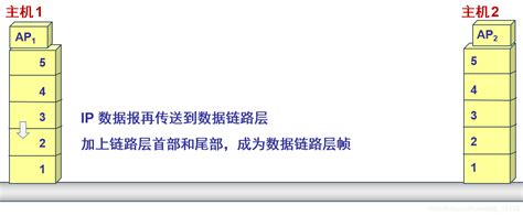 计算机网络与通信之计算机网络体系结构 计算机网络分层实例 邮政通信系统 csdn博客