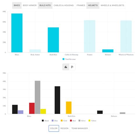 charts tutorial sisense developers