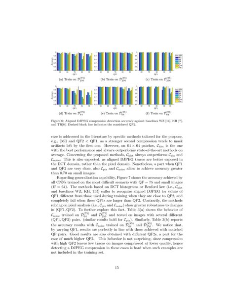 Aligned And Non Aligned Double Jpeg Detection Using Convolutional