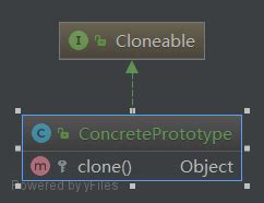 Github Mohamedtamer Designpatterns Kotlin