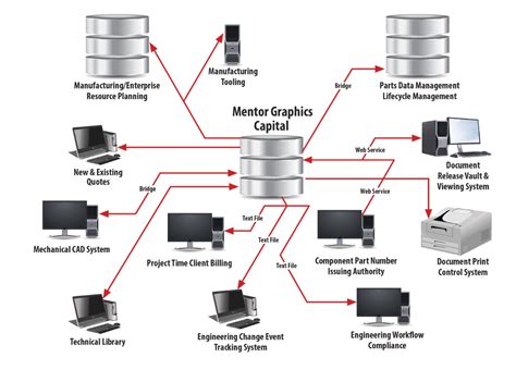 Wiring Harness Process At Matthew Alvarez Blog