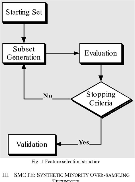 Figure 1 From A Hybrid Feature Selection By Resampling Chi Squared And Consistency Evaluation