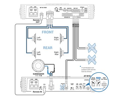 9 Installation Examples Audison