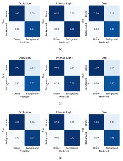 Remote Sensing Special Issue Artificial Intelligence Driven Methods