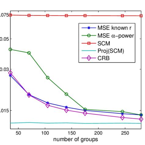 tsvd algorithm performance download scientific diagram