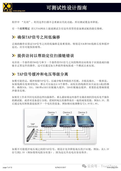 芯片设计 可测试性设计指南 专业集成电路测试网 芯片测试技术 Ic Test