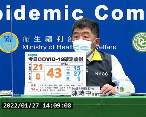 127本土新冠增21例 桃園疫情再增13例 Beanfun