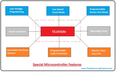 Introduction To PIC16F628a The Engineering Projects