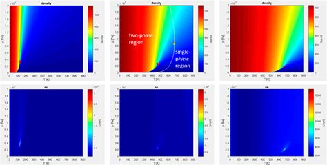 Figure 1 From Numerical Modeling Of Transcritical And Supercritical Fuel Injections Using A