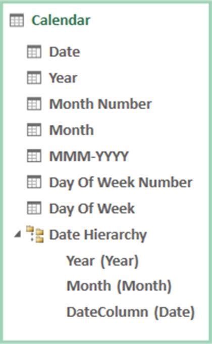 Using Power Query To Create A Date Table Magnetism Solutions Nz