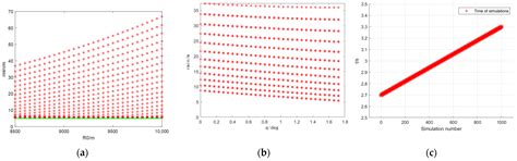 Aerospace Free Full Text Intelligent Maneuver Strategy For A Hypersonic Pursuit Evasion Game