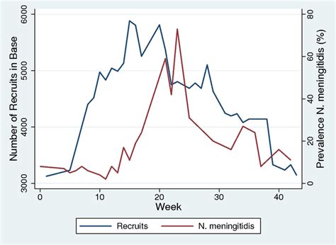 The Temporal Association Between Increased Overcrowding Number Of Download Scientific Diagram