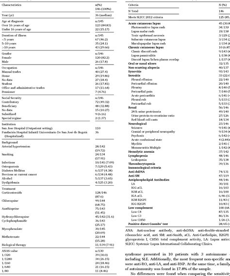 Table 2 From Comparison Of The Sensitivity Of The Eular Acr 2019 And