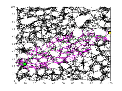 planning — 0 1 0 documentation