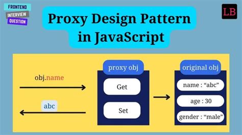Prashant Yadav On Linkedin Proxy Design Pattern In Javascript Javascript Interview Question 66