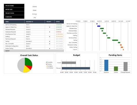 Detail Kpi Template Excel Koleksi Nomer 21