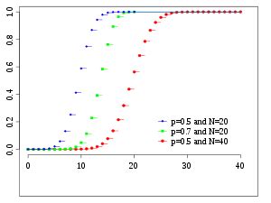 Binomial Distribution Wikipedia