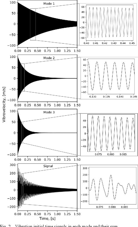 Figure 2 From Analysis Of The Nonlinear Multimode Systems Under The Limited Measurement