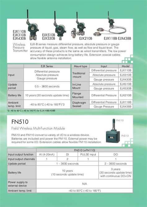 Yokogawa Field Wireless Solution