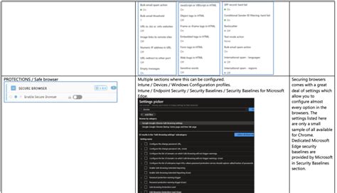 Eset Protect Vs Microsoft Defender For Endpoint Evoila Gmbh