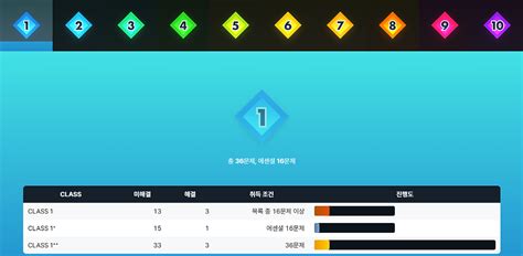 모각코 목표 설정