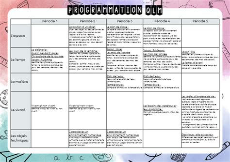 Programmation Qlm 20230830 080154 0000 Pdf