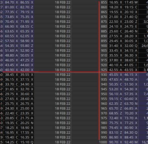 Custom Order Thinkorswim