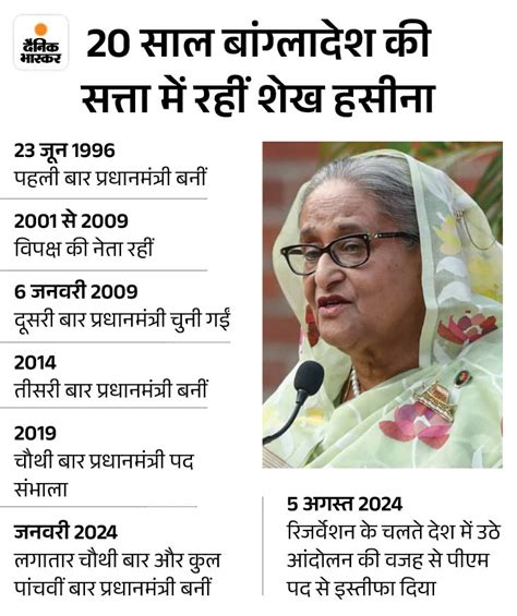 Bangladesh Protest Sheikh Hasina Resignation Controversy Mohammed Shahabuddin क्या शेख