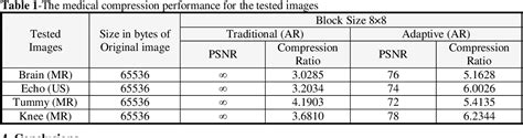 table 1 from bit plane slicing autoregressive modeling for medical