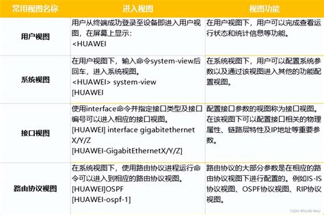 【华为设备命令最全大合集，快快收藏】华为7900命令 Csdn博客