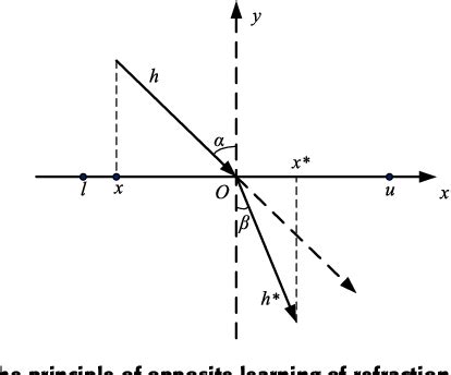 Figure 1 From Application Of SCNGO VMD SVM In Identification Of Gas Insulated Switchgear Partial