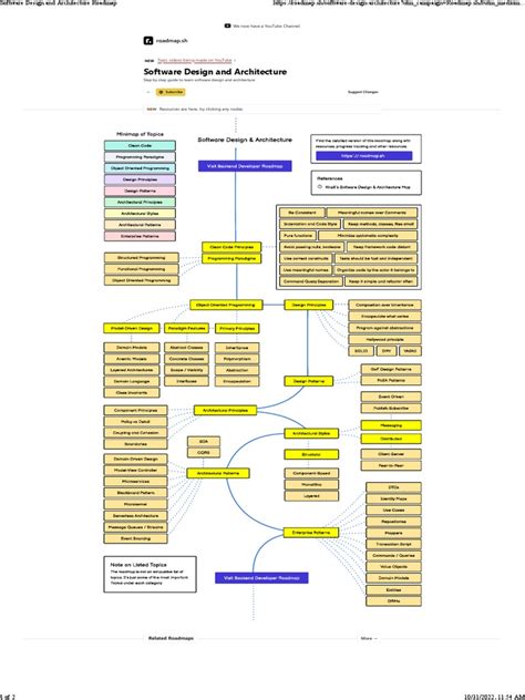 Software Design And Architecture Pdf Computer Programming Computer Engineering