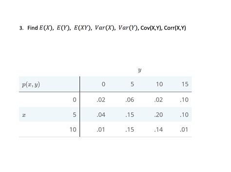 Solved 3 Find E X E Y E XY Var X Var Y Cov X Y Chegg Com