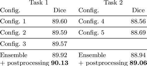 5 Fold Cross Validation Results Of All Our Configurations And Their