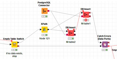 Try Catch With Multiple Catches Knime Analytics Platform Knime Community Forum