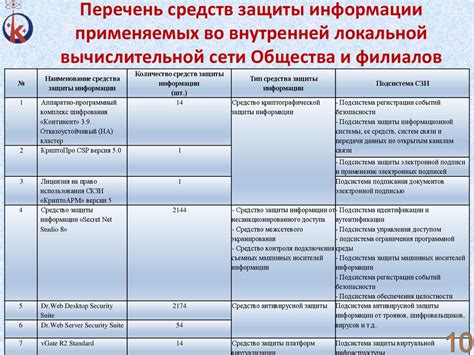 Комплексная система обеспечения информационной безопасности презентация онлайн