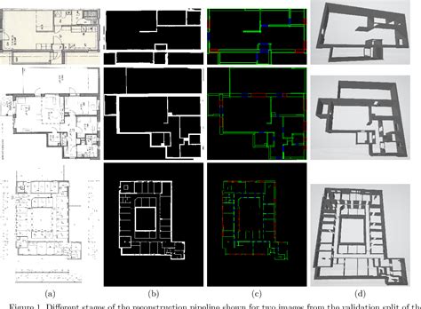 Figure 1 From Automatic Reconstruction Of Semantic 3d Models From 2d Floor Plans Semantic Scholar