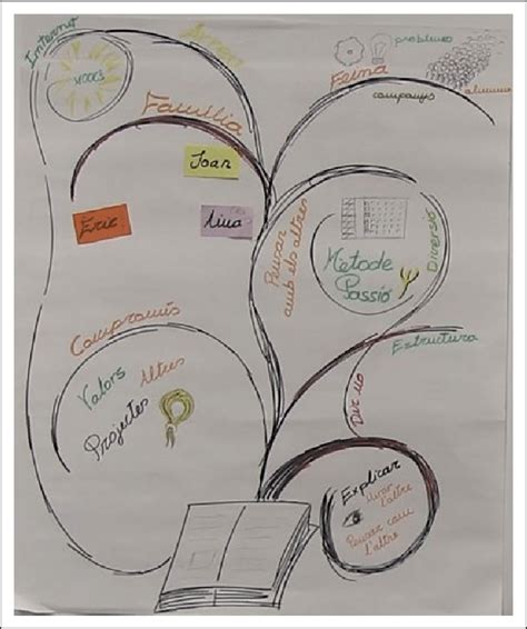 Tree Metaphor Cartography Figure Root Metaphor Cartography Download Scientific Diagram