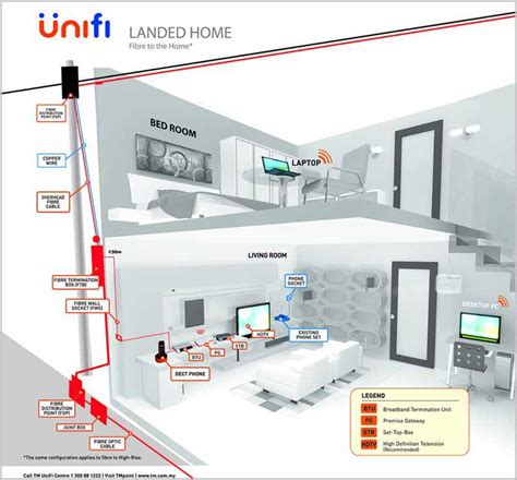 Installation Guide Gallery FiberIntenet4u