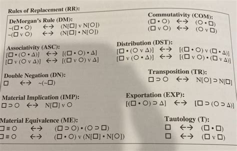 Solved Proofs Using Rpi And Rr Directions Complete