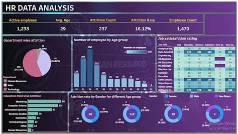 Develop Insightful And Interactive Power Bi Dashboard By Rashed Analyst Fiverr