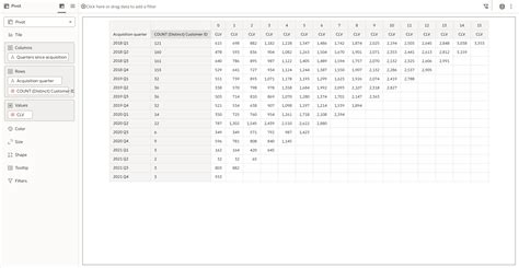 Oracle Analytics Workout Customer Lifetime Value Clv Matrix