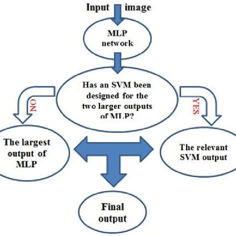 successful character segmentation using the proposed segmentation