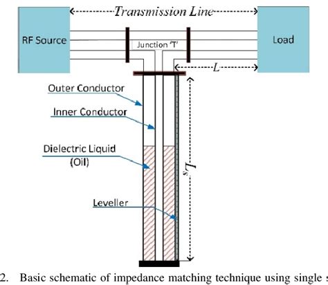 Figure 1 From Investigation Of Developed Liquid Stub Tuner For The Antenna Impedance Matching