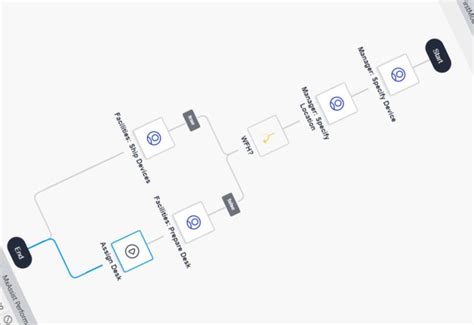 Jeroen Appel On Linkedin Learning Development Mendix Clevr