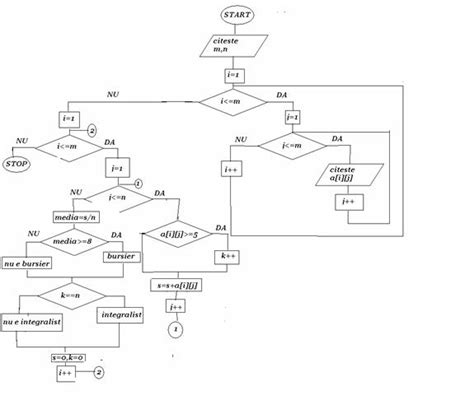 PROIECT La Disciplina Algoritmi Si Structuri De Date