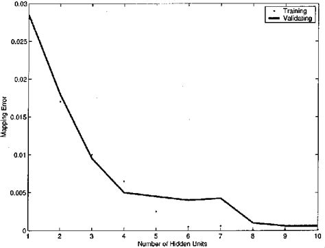 the prediction error versus the number of hidden nodes download