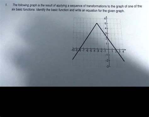 1 The Following Graph Is The Result Of Applying A Sequence Of