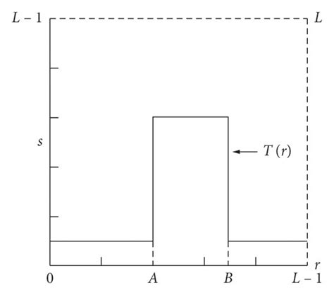 Gray Level Slicing A Slicing Without Background B Slicing With