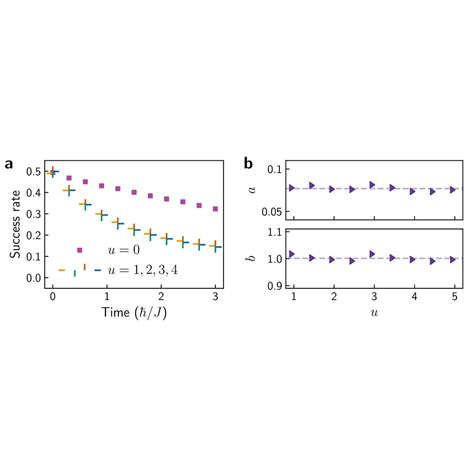 Observation Of Separated Dynamics Of Charge And Spin In The Fermi Hubbard Model — Hqs Quantum